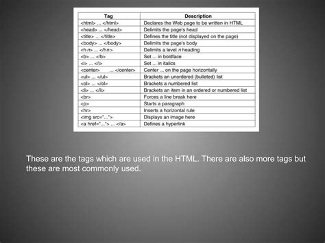 Learning Html Part 1 Ppt