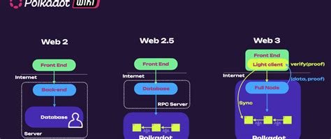 Sr Soumya Dev Community