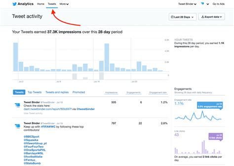 What Can Twitter Analytics Tell You The Ultimate Guide To Twitter