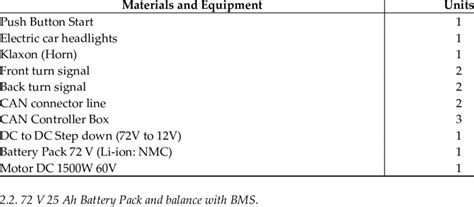 materials and equipment for communication in electric vehicle systems