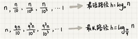 算法笔记（三）：递归复杂度的计算、主定理、渐进符号渐进分析式中o、omege、theta表达式 Csdn博客