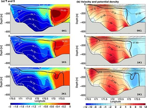 Mean Potential Temperature °c Color And Salinity White Contour