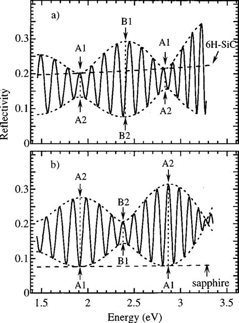 Simulated Reflectivity Solid Lines Of A Gan15 Maln300 Nm6hsic And B