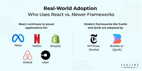 React Js Framework Vs Modern Javascript Frameworks Is It Still Relevant Luaruk