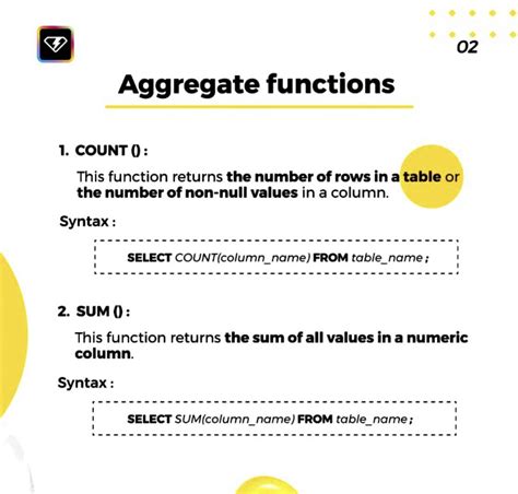 Abuzar Khan On Linkedin Sql Commands Database Sqldeveloper