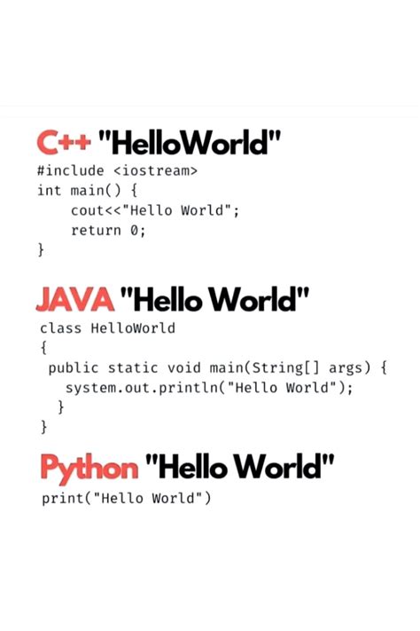 Parameshwar Dontharaboina On Linkedin C Vs Java Vs Python😎😂😁😀🤣