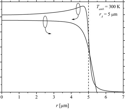 Radial Profiles J Th R Of The Rt Cw Threshold Current Density And The