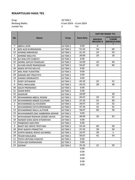 Data Rekap Hasil Tes 10 Tsm 2 Pdf