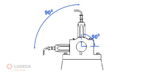 8 Fault Types And Their Phase Relationships Ludeca