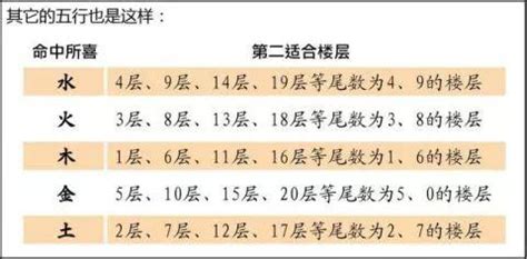 活學易經風水說之三選樓層 每日頭條