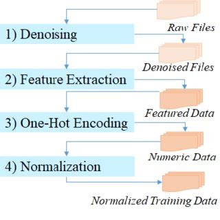 Proprocessing Workflow Download Scientific Diagram