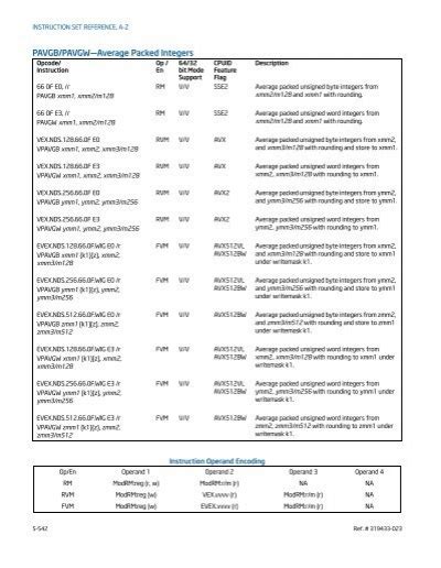 Instruction Set Reference