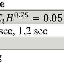 Response Spectrum Analysis Factors Download Scientific Diagram