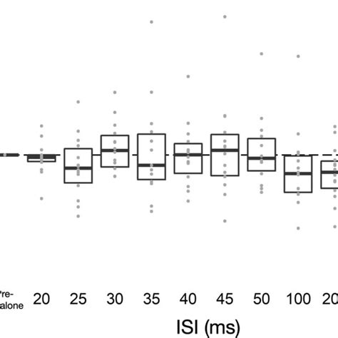 Time Course Of Soleus Muscle Motor Evoked Potentials Following Download Scientific Diagram