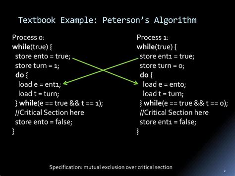 Ppt Automatic Verification And Fence Inference For Relaxed Memory