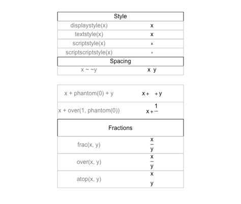 Rで数式表現 データを使って何かをする人のためのブログ
