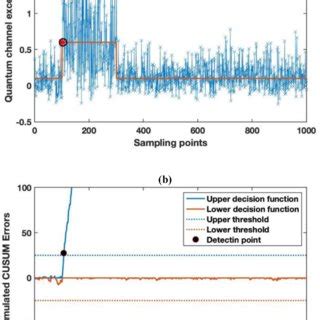 Accuracy Of The Quantum Monitoring System A Estimation Uncertainty Download Scientific