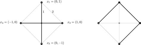 Figure 1 From Weighted Dependency Graphs And The Ising Model Semantic