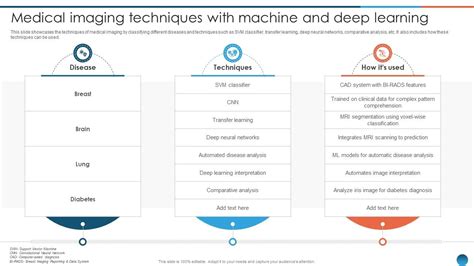 Medical Imaging Techniques With Machine And Deep Learning Leveraging Machine Learning Ml Ss Ppt
