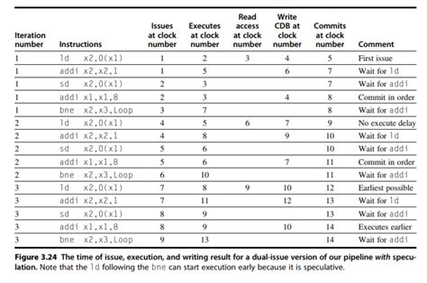 Consider The Code Below Loop Fld F0 0x1