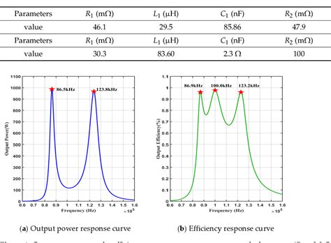 Figure 2 From Research On Wireless Power Transfer Method For Intelligent Sensing Device Of Non