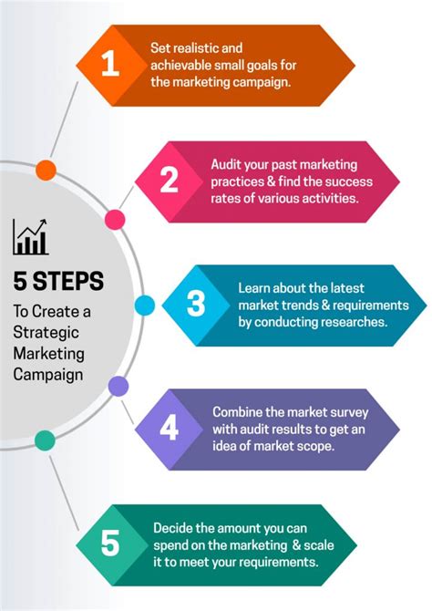 Bullet Points Meaning And Examples At Stella Prell Blog