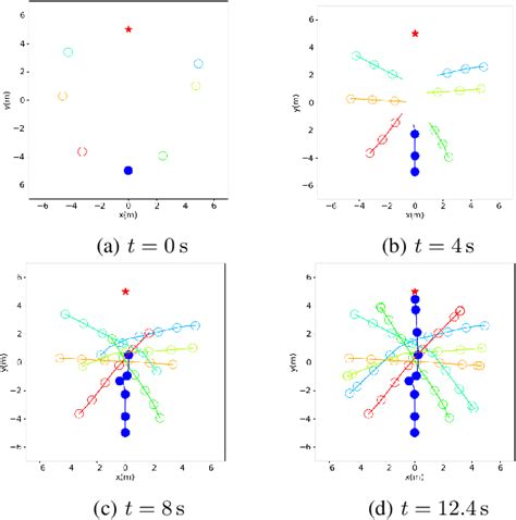 Social Navigation In Crowded Environments With Model Predictive Control