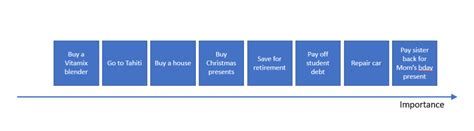 The Magic Of The Importance Difficulty Matrix Go Before Green