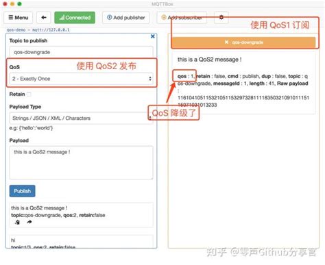 Mqtt协议解析之qos Level 知乎