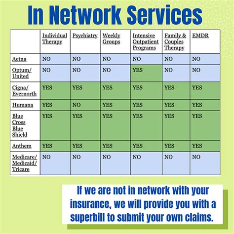 Insurance Austin The Timothy Center