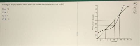 Solved In The Figure At Right At Which Output Level Is Chegg Com