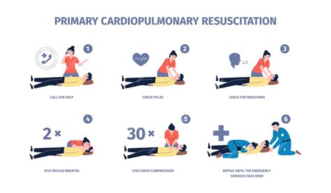Cpr Aed Procedure At Eloise Rameriz Blog
