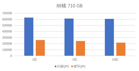 如何使用pgbench测试postgresql引擎集群的最大性能 云原生数据库 polardb polardb 阿里云帮助中心