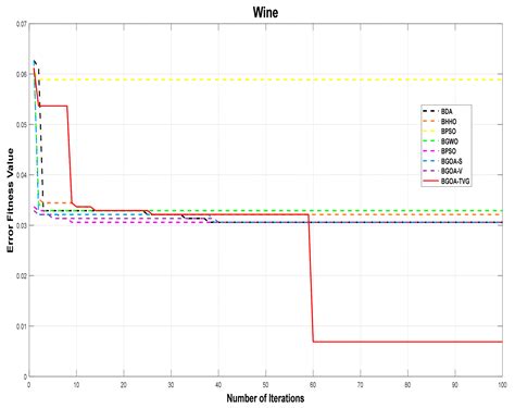 Bgoa Tvg Binary Grasshopper Optimization Algorithm With Time Varying