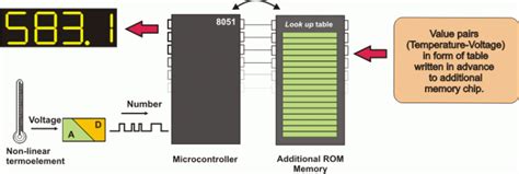 24 Memory Organization Architecture And Programming Of 8051 Mcus