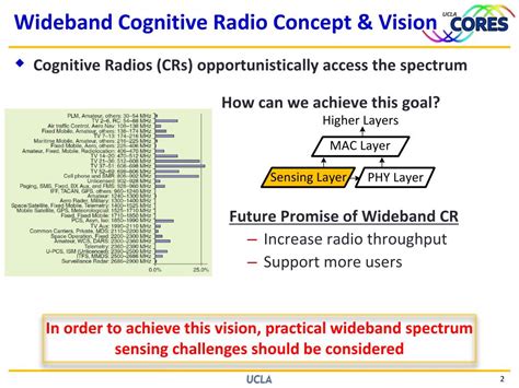 Ppt Wideband Cyclostationary Spectrum Sensing And Modulation Classification Powerpoint