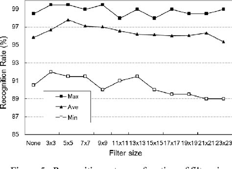 Figure 1 From Face Recognition Using Multiple Histogram Features In Spatial And Frequency