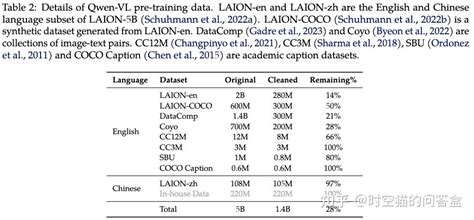 Qwen VL突破视觉与语言融合的多模态模型GPT V的国产化替代 知乎
