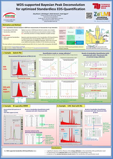 Pdf Wds Supported Bayesian Peak Deconvolution For Optimized Standardless Eds Quantification