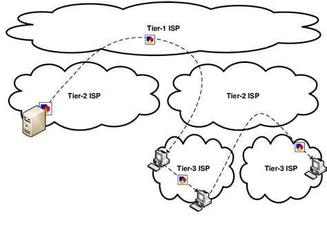 4 Peer To Peer Content Distribution Over Different Isps Download
