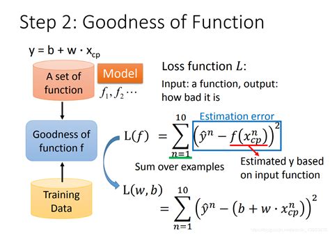 线性回归 Linear Regression Python实现（含最小二乘法、梯度下降）linearregression函数python