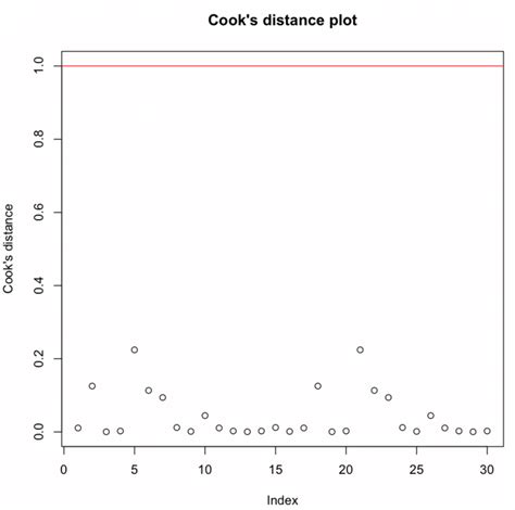 How To Run Moderation Analysis In R With A Single Moderator Uedufy