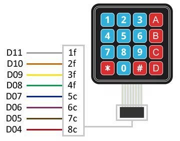 Problema Con Teclado Matricial X En Arduino Uno Keypad