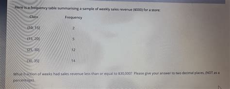 Solved Here Is A Frequency Table Summarising A Sample Of Weekly Sales