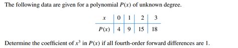 Solved The Following Data Are Given For A Polynomial P X Of Chegg Com