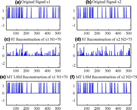 Reconstruction Of Complex Sparse Signal With Uniform Spikes With Download Scientific Diagram