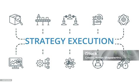 Strategy Execution Implementation Planning Operation Organization