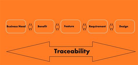 Its Traceability Spock Just Not As We Know It Formal Objects