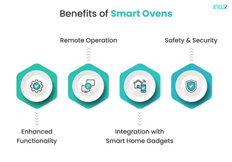 Modernize The Cooking With Iot Enabled Smart Oven