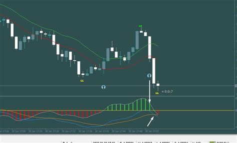 Macd Indicators For Mt4 Page 95